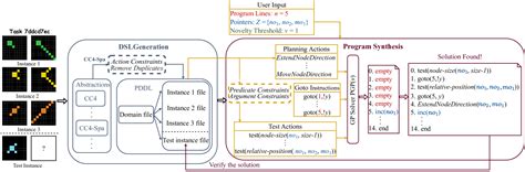 Generalized Planning For The Abstraction And Reasoning Corpus Nir
