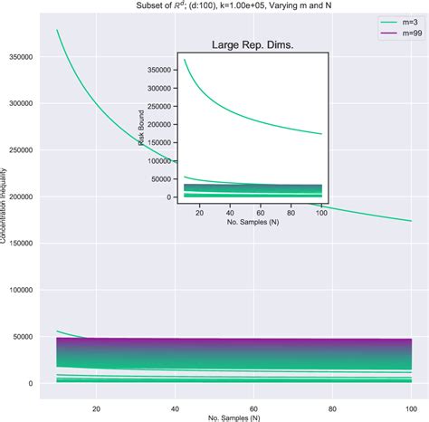 Figure 1 From Tighter Generalization Bounds On Digital Computers Via