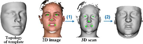 Preprocessing 1 Automatic 3d Landmark Detection Based On Rendered