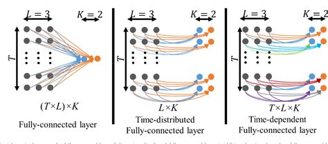 Figure 2 From Disentangling Time Series Between Brain Tissues Improves