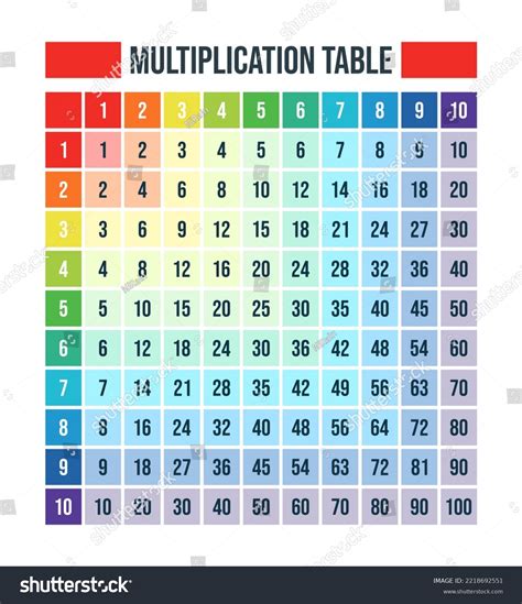 Vector Illustration Colorful Multiplication Table Isolated Stock Vector