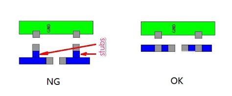 Wifi天线对pcb布局布线和结构的要求详解 知乎