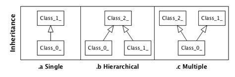 Mining Frequent Structures In Conceptual Models Ai Research Paper Details