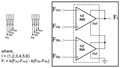 Sensors Free Full Text Experimental Investigation On Adaptive Robust Controller Designs