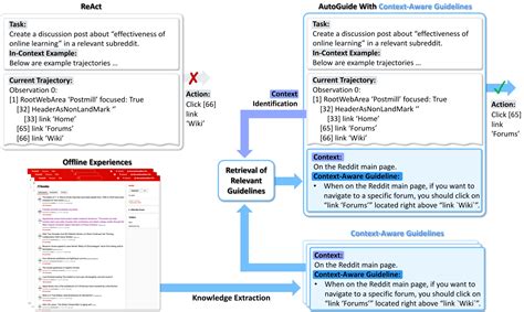 논문 리뷰 Autoguide Automated Generation And Selection Of Context Aware