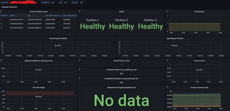 Grafana Board Gateway Panel Empty · Issue 9443 · Camundacamunda