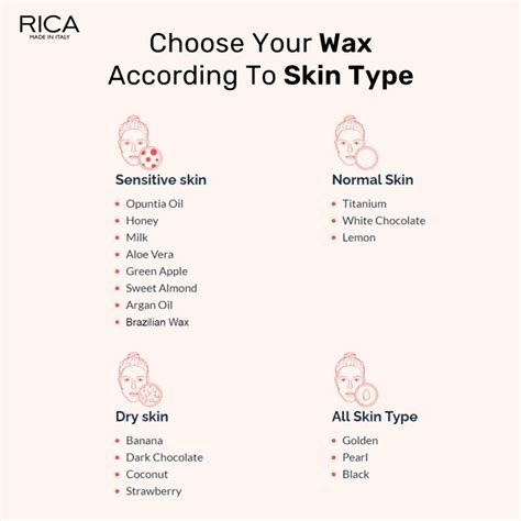 Rica Aloe Vera Body Waxing Kit Complete Hair Removal Set With 1 Rica
