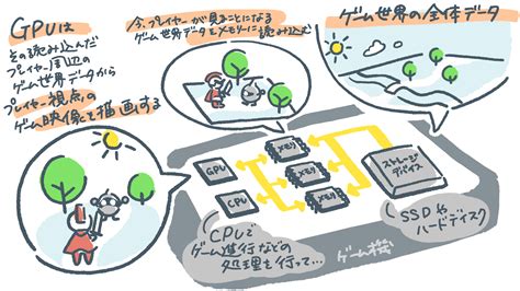 【西川善司が語る”ゲームの仕組み” Vol1】3dゲームグラフィックスの基礎となる”カメラの概念”をイラスト付きで解説｜ゲームメーカーズ