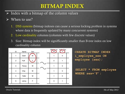 Ppt Sql And Advanced Sql Powerpoint Presentation Free Download Id