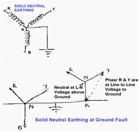solidly grounded neutral systems engineering articles