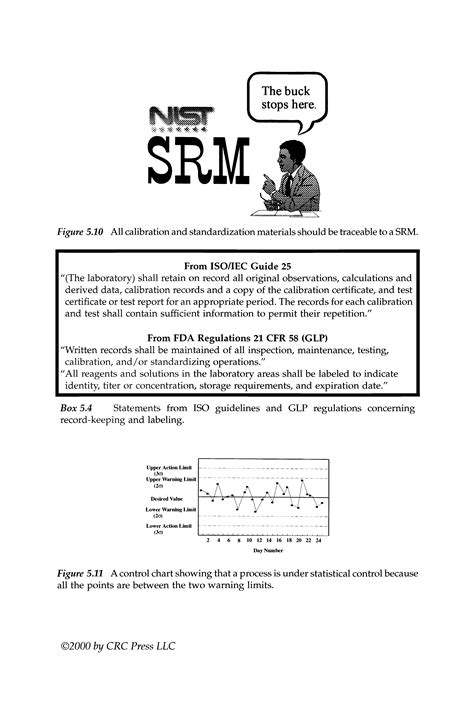 Control Warning Limit Big Chemical Encyclopedia