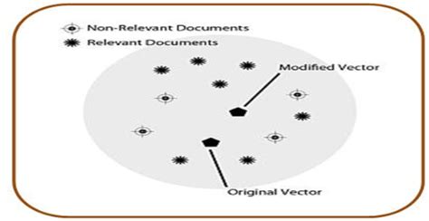 Figure 1 From Effective Feature Set Selection And Centroid Classifier
