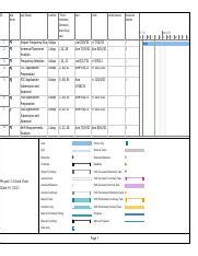 5 3 Gantt Chart Pdf ID Task Mode 1 2 3 4 5 6 7 8 Task Name Duration 3