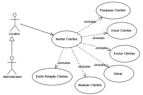 Pv Gomes Developer UML Diagramas