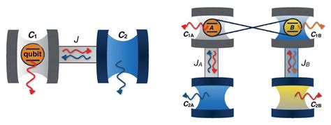 Phys Org Entangled Qubits Form The Basic Building Blocks Of Quantum