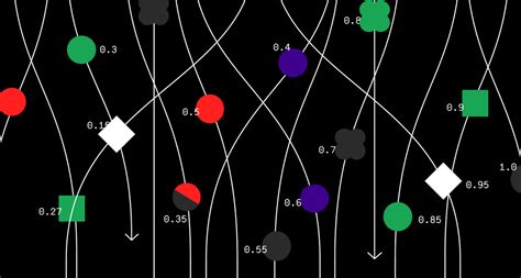 Realtime Editing Of Ordered Sequences Figma Blog