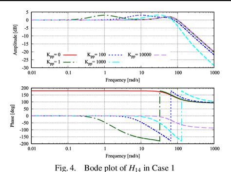 Figure 1 From Hybrid Motion Reproduction Using Masterslave Type Motion Copying System