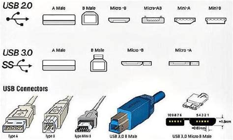 Determine Different Usb Ports With Protocols Usb Ports Designspark