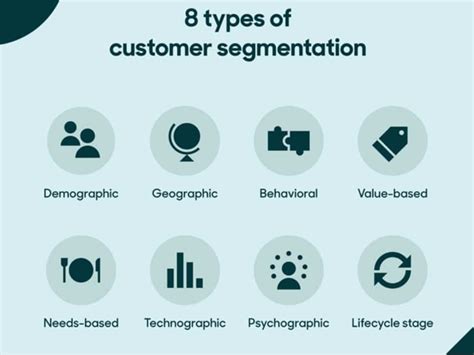 6 Reasons To Use Customer Segmentation In Targeted Marketing Campaigns—and How To Do It