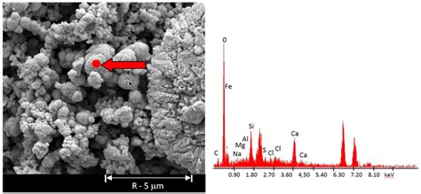 Sediment Microstructure Caco 3 Marked In Red Download Scientific