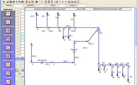 Fluid Flow Analysis Rebuild Optimation