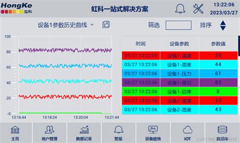 宏集方案 物联网hmi的关键驱动力—scada级功能库和控件库 scada 设备驱动 csdn博客