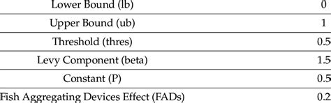 Pre Trained Parameters Of Mpa Download Scientific Diagram
