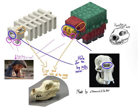 This Fossil Are Ancient Sniffers Try And Unconvince Me R Minecraft