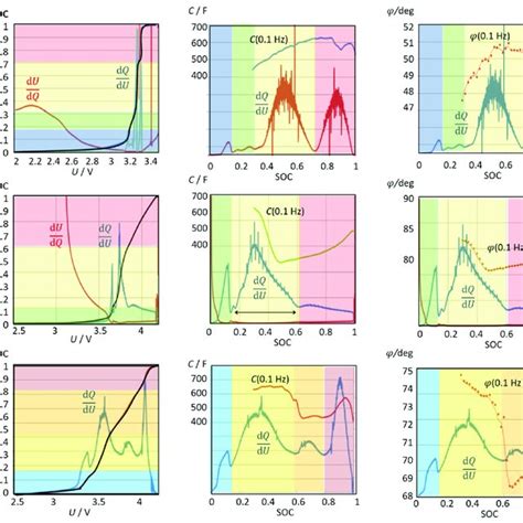Combination Of Impedance Measurement Capacitance C Phase Angle ϕ And