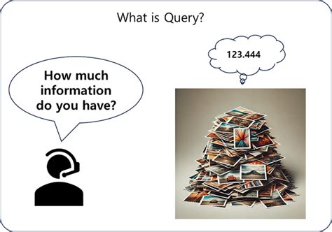 Active Learning — Query Scenario Last Time We Briefly Introduced What