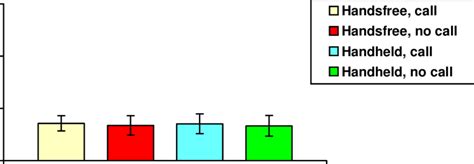 Minimum Distance Headway At Bus Situation ± Sd Download Scientific Diagram