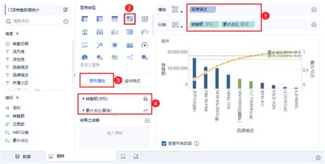 经典数据分析模型——abc分析模型制作指南！ Finebi大数据分析软件