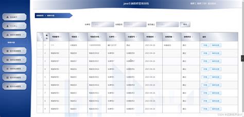 车辆维修管理源码开题汽车维修管理系统的研究背景 Csdn博客