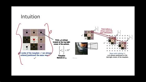 Stemgnn Spectral Temporal Graph Neural Network For Multivariate Time