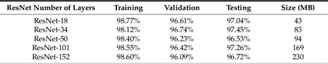 Table 3 From Ecg Recurrence Plot Based Arrhythmia Classification Using