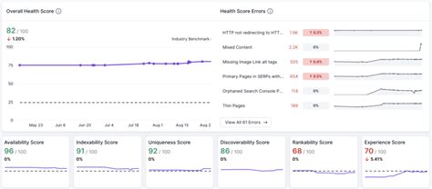 Conductor Clients Welcome To Your New Lumar Experience Lumar