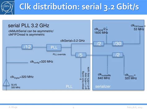 Ppt Clock Domains And Divider Clock And Reset Distribution Powerpoint Presentation Id 2084973