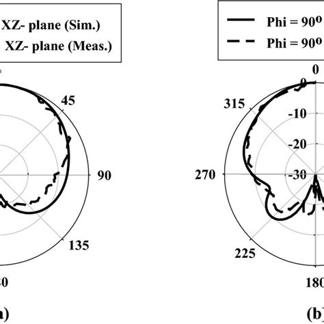 srr unit cell in waveguide setup with pec and pmc boundaries download