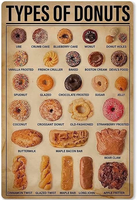 Donut Knowledge Metal Tin Sign Types Of Donuts Retro Poster Dessert
