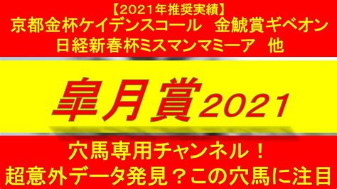【皐月賞2021】牡馬クラシック一冠目！大穴が穴馬候補に残った！ Youtube