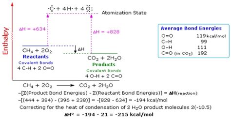 Standard Enthalpy Of Reaction From Average Standard Bond Enthalpies QS Study