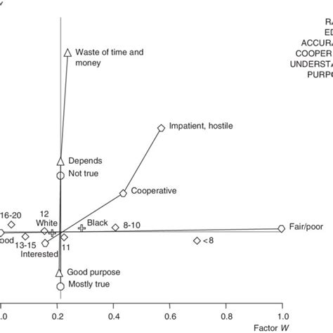2 Biplot For Two Factor Model With Covariates Download Scientific Diagram