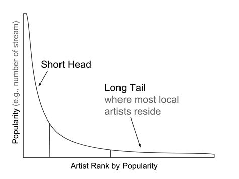 evaluating recommender system algorithms for generating local music playlists deepai