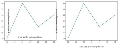 t label coords function