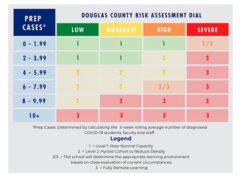 Tabel Risk Assessment