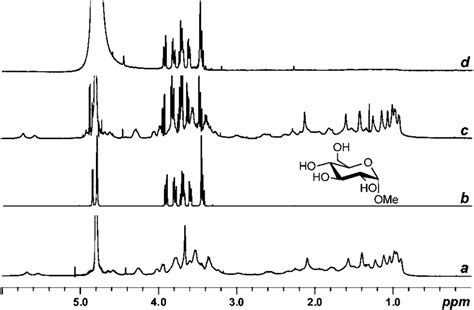 1 H Psr Filtering 1 H Nmr Spectra D 2 O Of A Santiagoside B