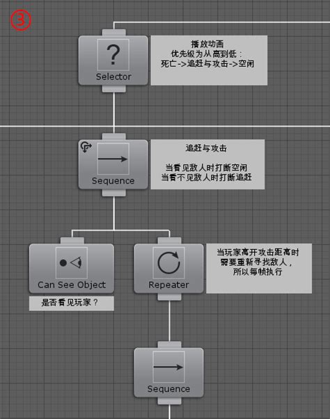 Unity行为树插件behavior Designer学习笔记unity 行为树 Repeat节点可以用return Csdn博客