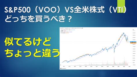 Sandp500（voo）vs全米株式（vti）どっちを買うべき？ キョロは今日も資産運用