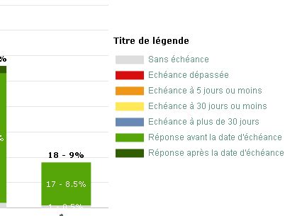 Jquery How To Add Label For ChartJs Legend Stack Overflow