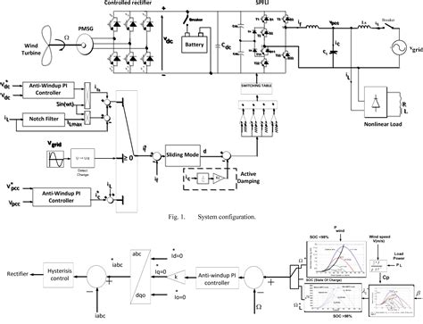 Figure 1 From Modeling And Contol To Enhance A Grid On Off Operation Of